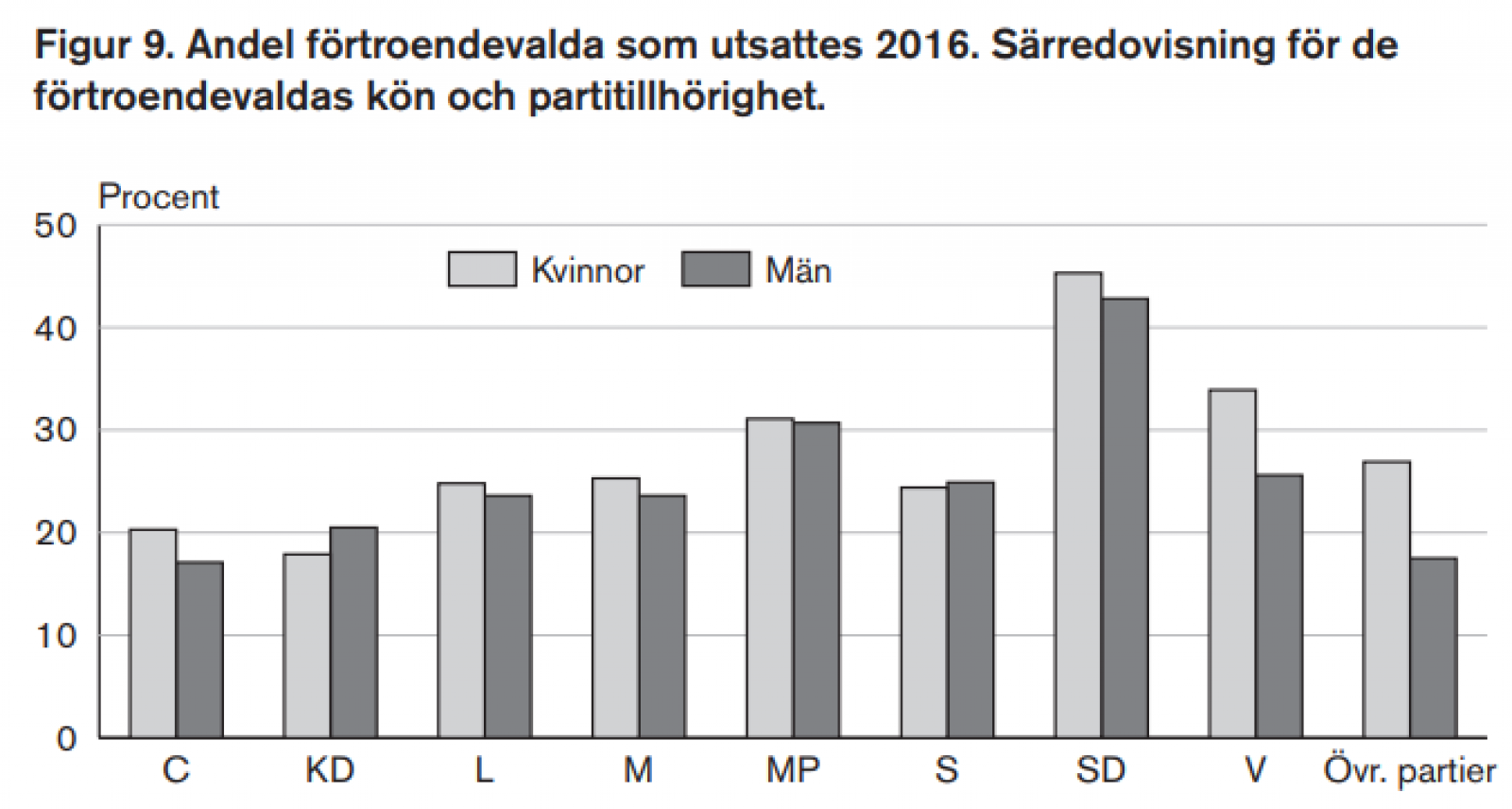 Hot Och Våld Mot Folkvalda ökar Sd Politiker Värst Drabbade Fria Tider